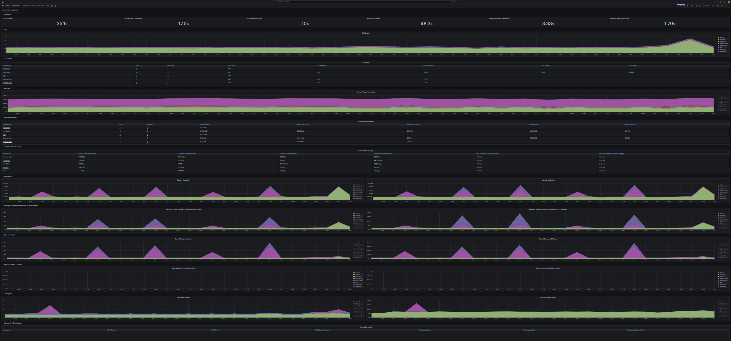 GitOps ArgoCD-based HomeLab Development Environment | homelab GitOps ArgoCD-based HomeLab Development Environment | homelab